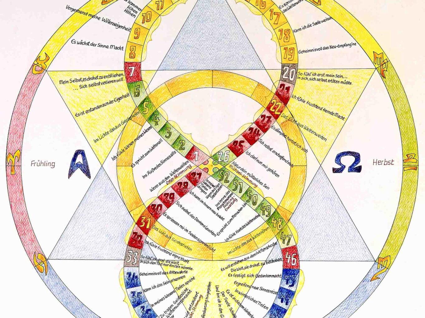 General Anthroposophy - Research on the Calendar of the Soul